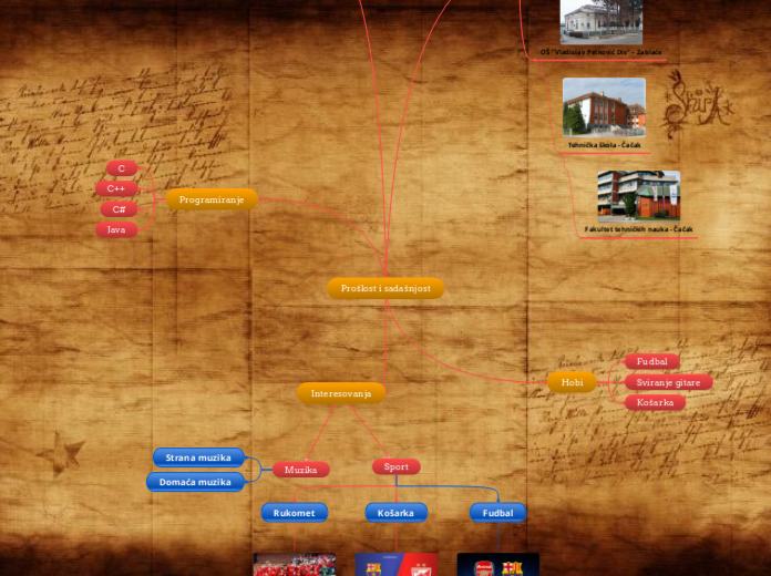 sada_73_2022 - Mind Map